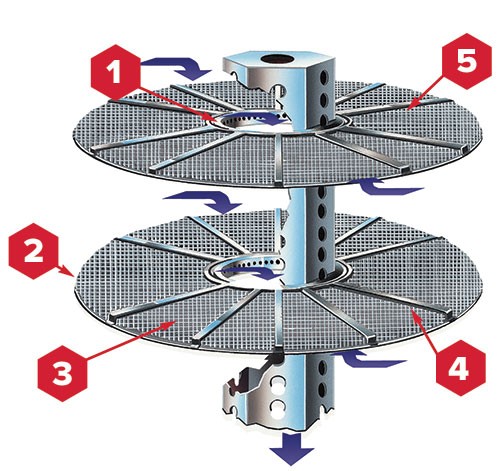 Polymer Filter Elements - Chemicals & Polymers | Pall Corporation